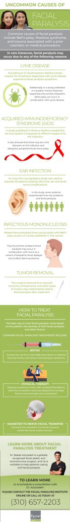 What Is Facial Paralysis, Its Treatment, and Uncommon Causes
