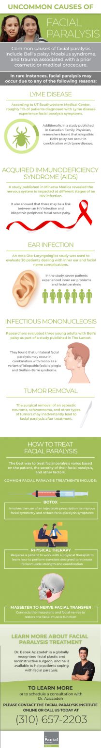 What Is Facial Paralysis, Its Treatment, and Uncommon Causes