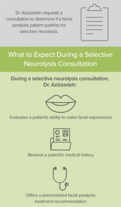 What Is Selective Neurolysis? Infographic | FPI