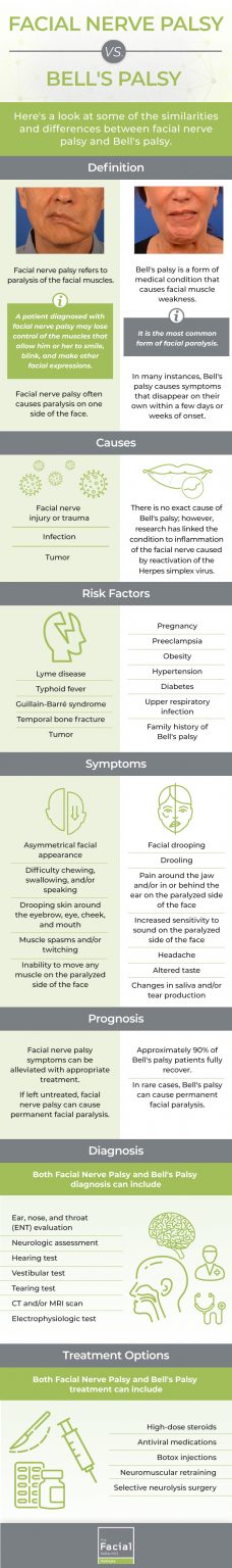 Differences Between Bell's Palsy Vs Facial Nerve Paralysis